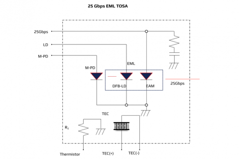 25 Gbps LAN-WDM EML TOSA - Coset
